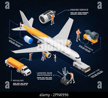 Aircraft airplanes maintenance service repair isometric set with ...