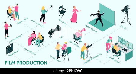Isometric movie shooting flowchart with isolated images of production ...