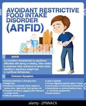 Avoidant Restrictive Food Intake Disorder (ARFID) illustration Stock ...