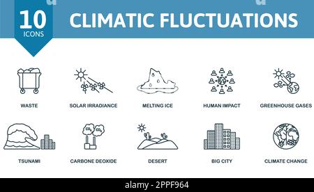 Climatic fluctuations outline set. Creative icons: waste, solar ...