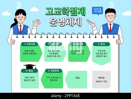 infographic drawing of high school credit grading system in Korea Stock ...