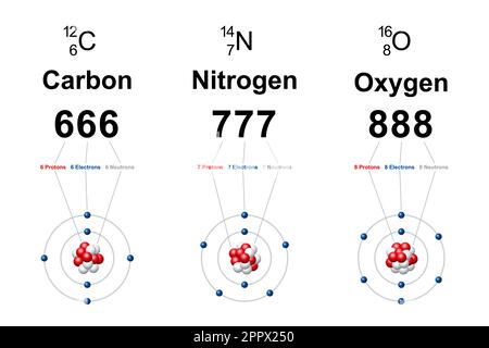 Bohr model of carbon atom. Chemical structure of carbon. Scientific ...