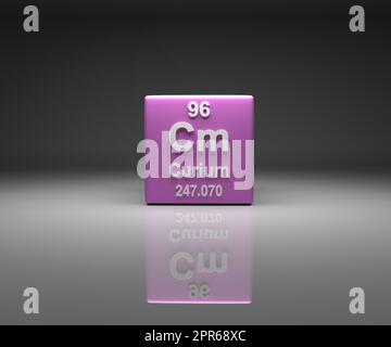 Periodic table - 96 Curium Stock Photo - Alamy