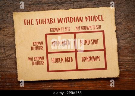 the Johari window model, a framework for understanding the relationships between self-awareness ...