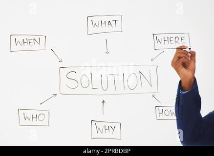 Ask the right questions to find the right answers. an unrecognisable ...