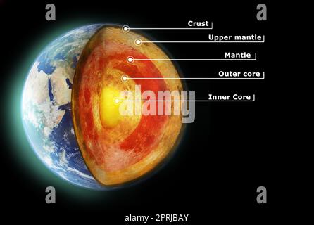 The Earth. Cross section of the varying layers of the earth - ALL ...