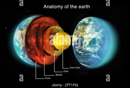 The Earth. Cross section of the varying layers of the earth - ALL ...
