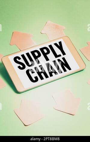 Text caption presenting Supply Chain, Word for System of organization ...