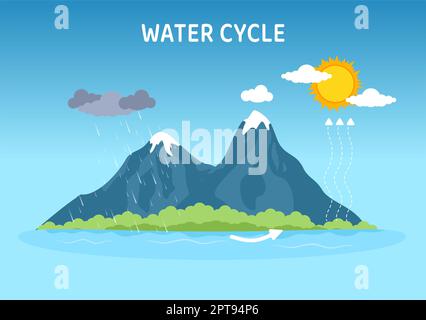 Circulation cycle and water condensation diagram Stock Photo - Alamy