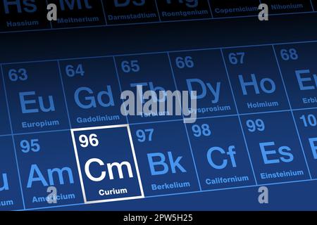 Curium symbol. Element number 96 of the Periodic Table of the Elements ...