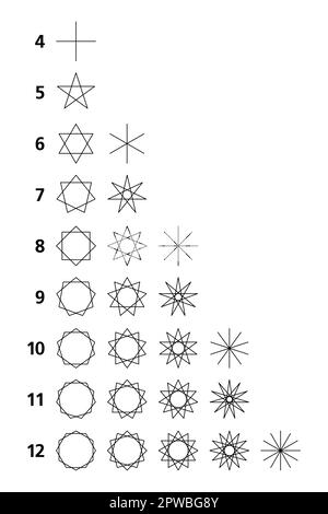 Regular polygons and their geometric star figures, from 3 to 12 points ...