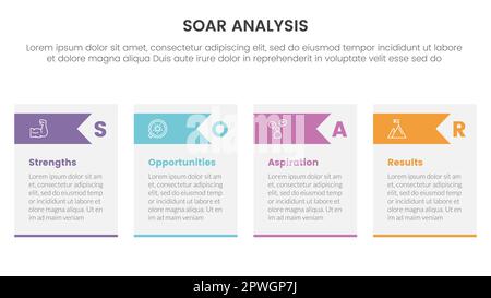 soar analysis framework infographic with table and circle shape with outline linked 4 point list ...
