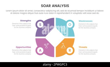 soar analysis framework infographic with honeycomb and circle shape 4 ...
