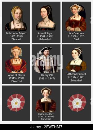 King Henry VIII and his six wives: Catherine of Aragon, Anne Boleyn ...