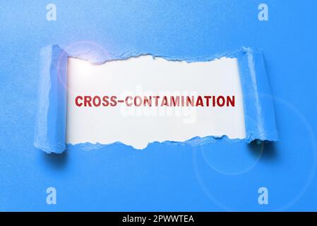 Inspiration showing sign Cross Contamination. Word for Unintentional ...