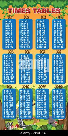 Colorful Times Tables for Elementary Education illustration Stock ...