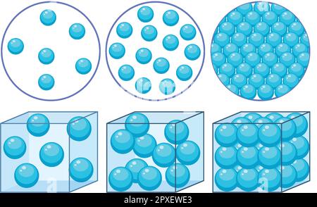 Density concept with states of matter illustration Stock Vector Image ...
