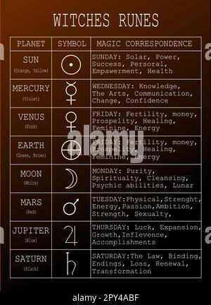 Wiccan symbol of protection. Set of Mandala Witches runes. Mystic Wicca divination. Ancient ...