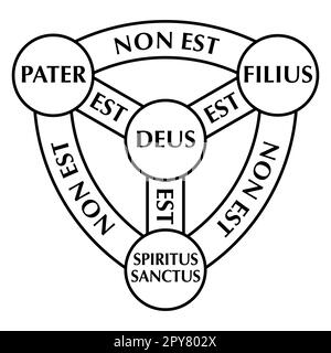 Holy Trinity, God the Father, God the Son, Jesus Christ, Holy Spirit ...