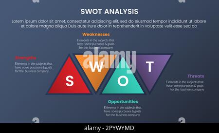 swot analysis concept with for infographic template banner with square ...