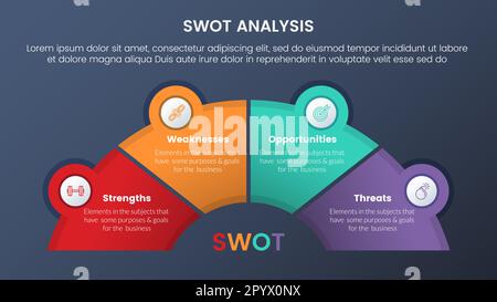 swot analysis concept with circle and icon combination for infographic ...