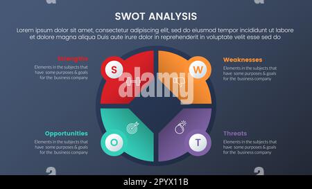 swot analysis concept with big circle center and symmetric point for ...
