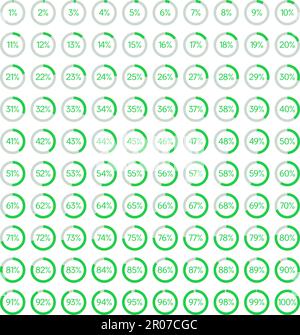 Set of percentage diagrams, indicator bar from 0 to 100, for web design ...