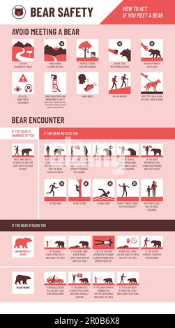 Bear safety infographic with icons set: how to avoid meeting a bear and ...