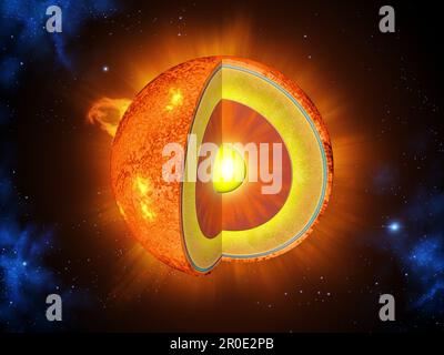 Section of the Sun, structure of the star. Solar system. Black ...