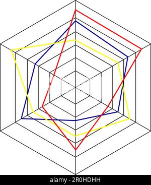 Radar hexagon chart or spider graph template isolated on white ...