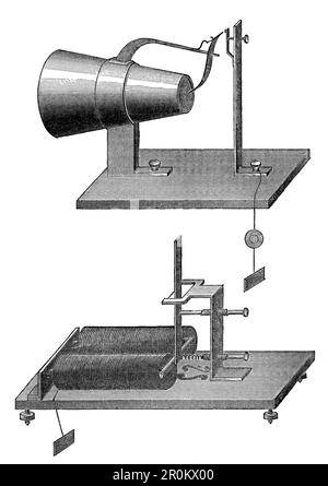 Telephone transmitter mechanism by Johann Philipp Reis, 1834 – 1874 ...