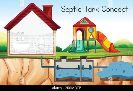 Septic Tank Concept Vector illustration Stock Vector Image & Art - Alamy