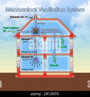 Centralised mechanical extraction system scheme, most commonly known as ...