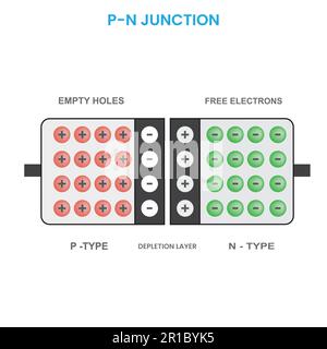 PN junction diode symbol Stock Vector Image & Art - Alamy