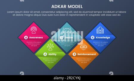 adkar model change management framework infographic 5 stages with badge arrow shape information ...