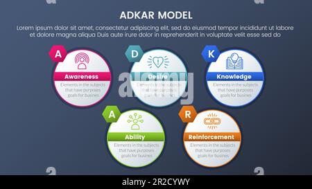 adkar model change management framework infographic 5 stages with pie ...
