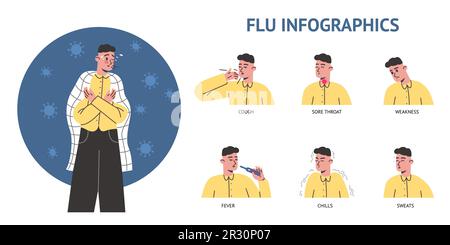 Flu cold or seasonal influenza symptoms flat infographic poster women ...