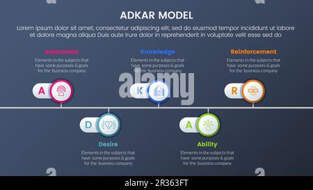 adkar model change management framework infographic 5 stages with round ...