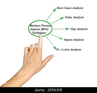 Business Process Analysis (BPA) Techniques Stock Photo - Alamy
