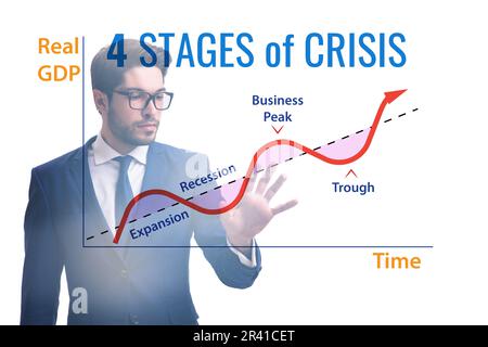 Illustration of four stages of the crisis Stock Photo - Alamy