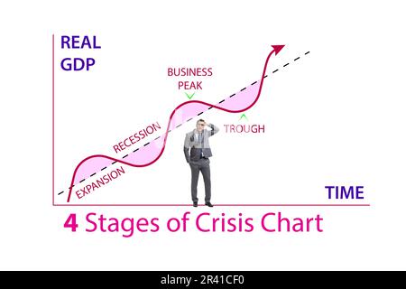 Illustration of four stages of crisis Stock Photo - Alamy