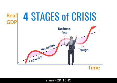 Illustration of four stages of the crisis Stock Photo - Alamy