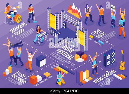 Rock star flowchart with music and performance symbols isometric vector ...