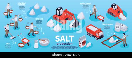 Salt production infographic set with mineral manufacture symbols ...