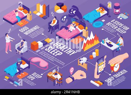 Healthy sleep flowchart with sleep tracker symbols isometric vector ...