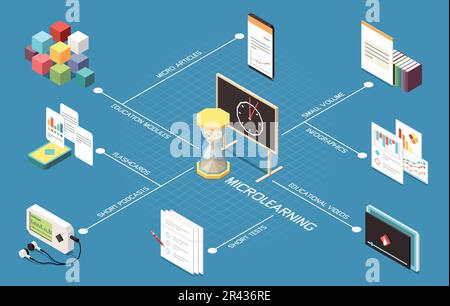 Microlearning isometric infographics with modern educational trends ...