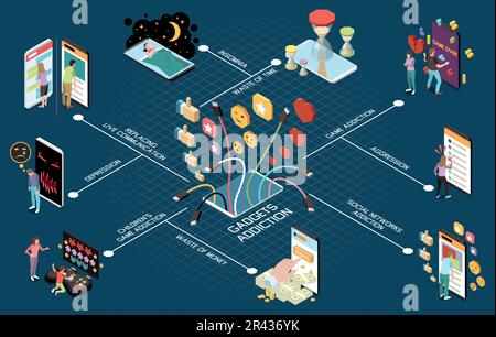 Gadget addiction isometric infographics with electronic devices ...