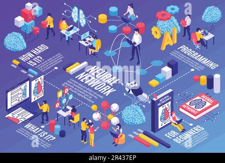 Isometric neural network programmer composition with isolated icons of gear brain and human ...