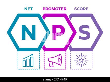 Net promoter score nps marketing infographic with promoters, passives ...