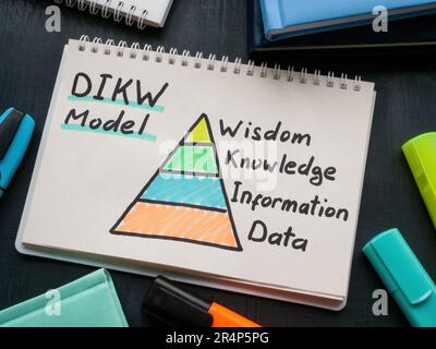data, information, knowledge and wisdom - DIKW pyramid concept in ...